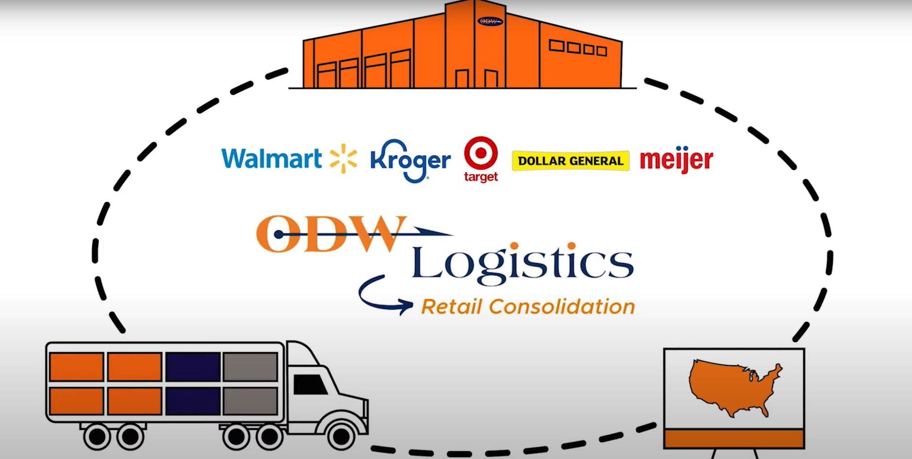 Odw Logistics Retail Consolidation Process